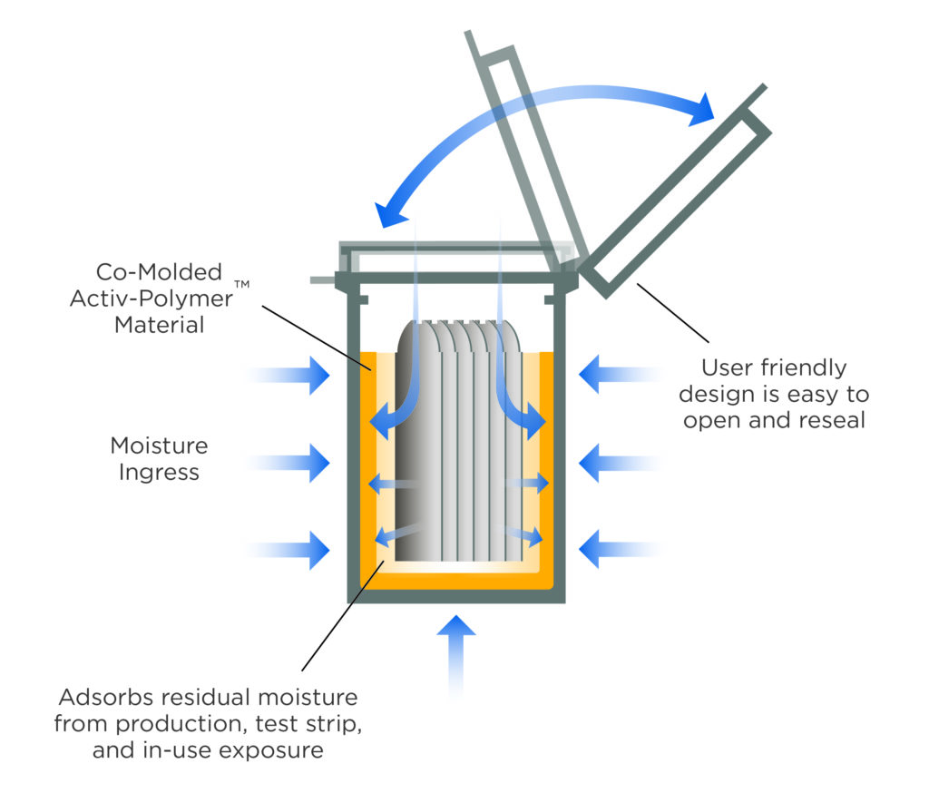 Aptar CSP Expands Production of Activ-Vial™ Technology to China | Aptar Aptar CSP Expands Production of Activ-Vial™ Technology to China | Aptar